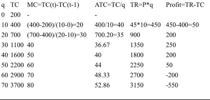 Solved how to graph the two panel diagram using the table | Chegg.com