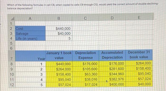 Solved Which of the following formulas in cell C8, when | Chegg.com