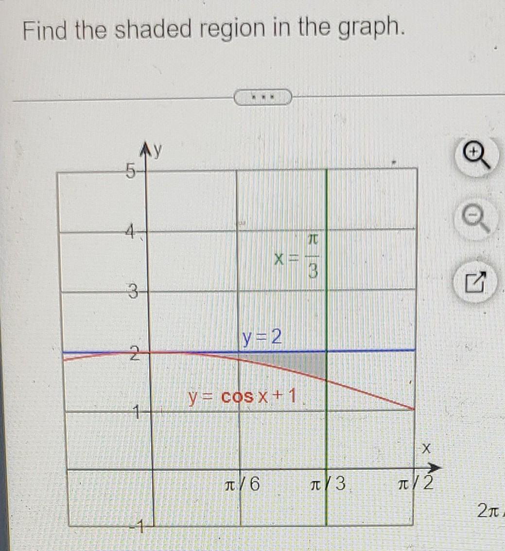 Solved Find the shaded region in the graph. | Chegg.com