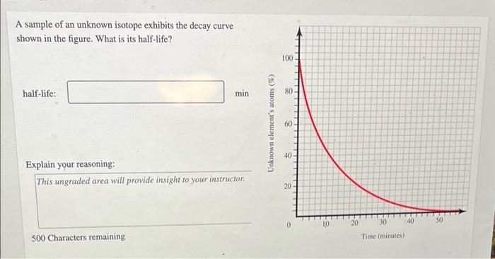 Solved A sample of an unknown isotope exhibits the decay | Chegg.com
