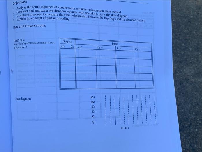 Solved Objectives: Analyze the count sequence of synchronous | Chegg.com