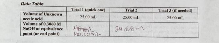 Solved Data Table Trial 2 Trial 1 (quick one) 25.00 ml Trial | Chegg.com