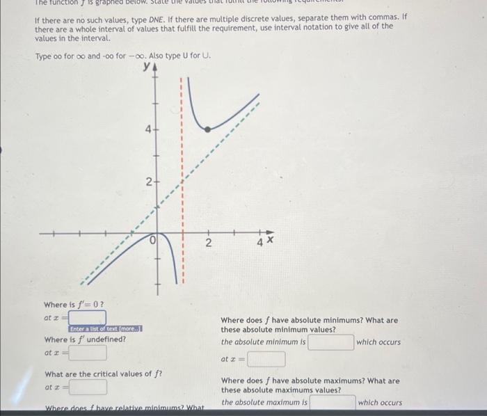 Solved The function J is graphed If there are no such | Chegg.com