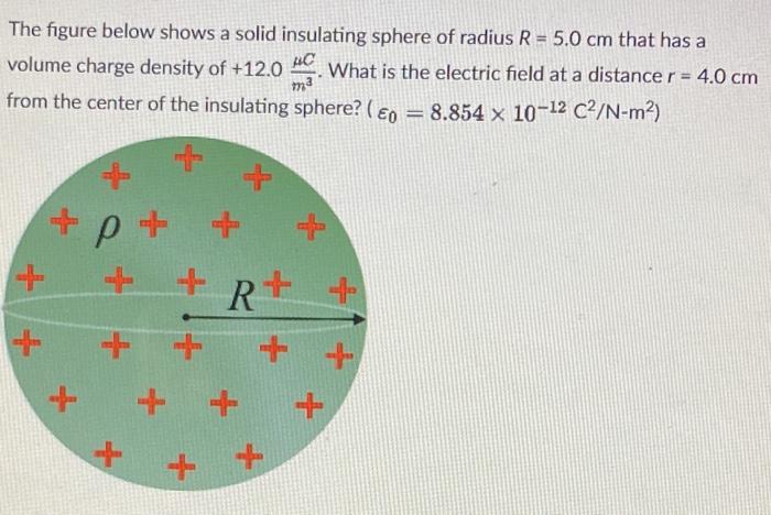 Solved The figure below shows a solid insulating sphere of | Chegg.com