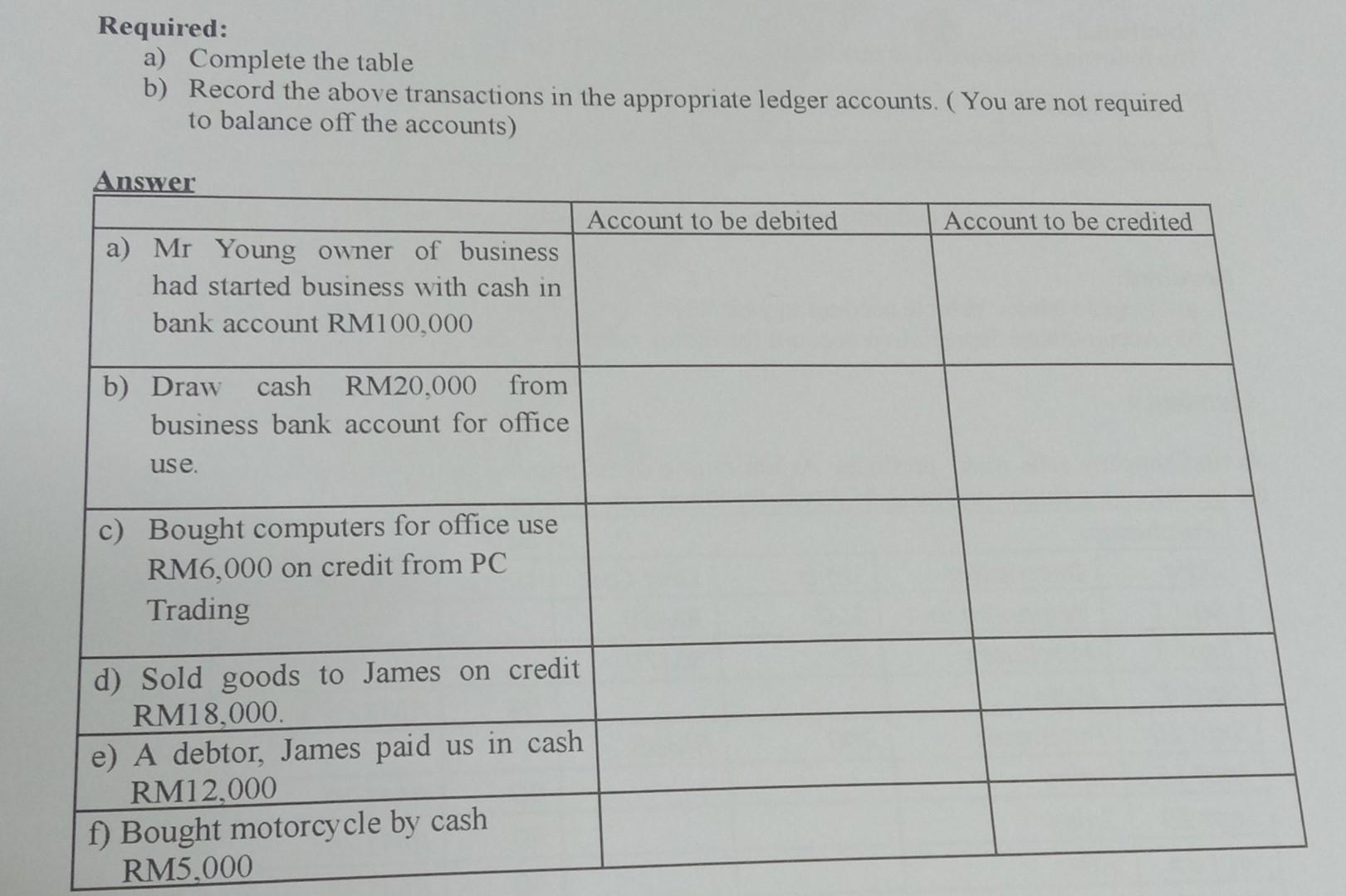 Solved Required: a) Complete the table b) Record the above | Chegg.com
