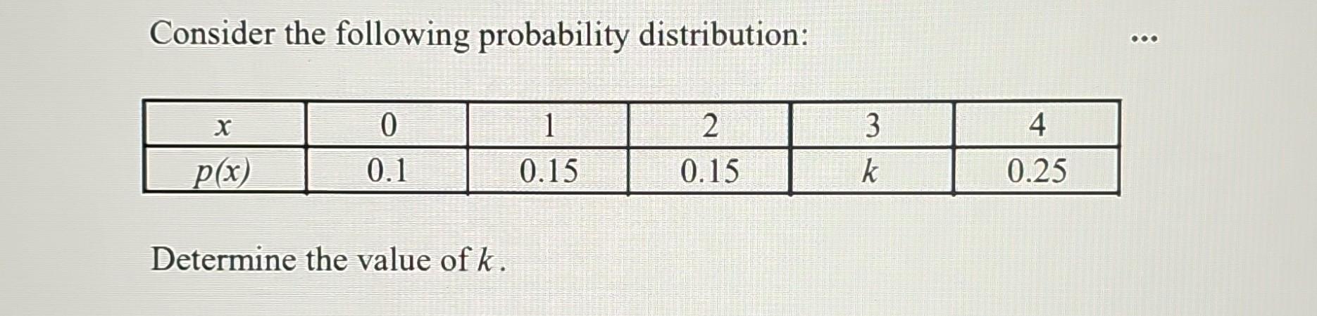 Solved Consider the following probability distribution: | Chegg.com