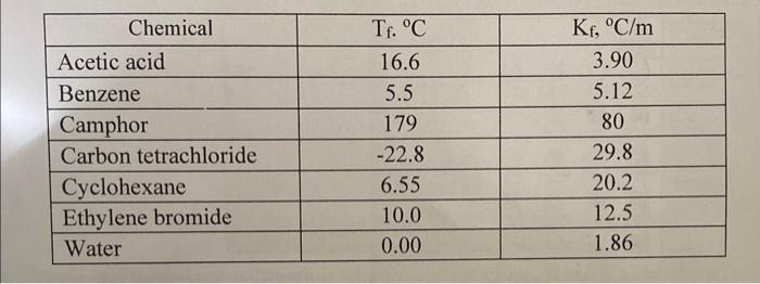 Solved \begin{tabular}{|l|c|c|} \hline \multicolumn{1}{|c|}{ | Chegg.com
