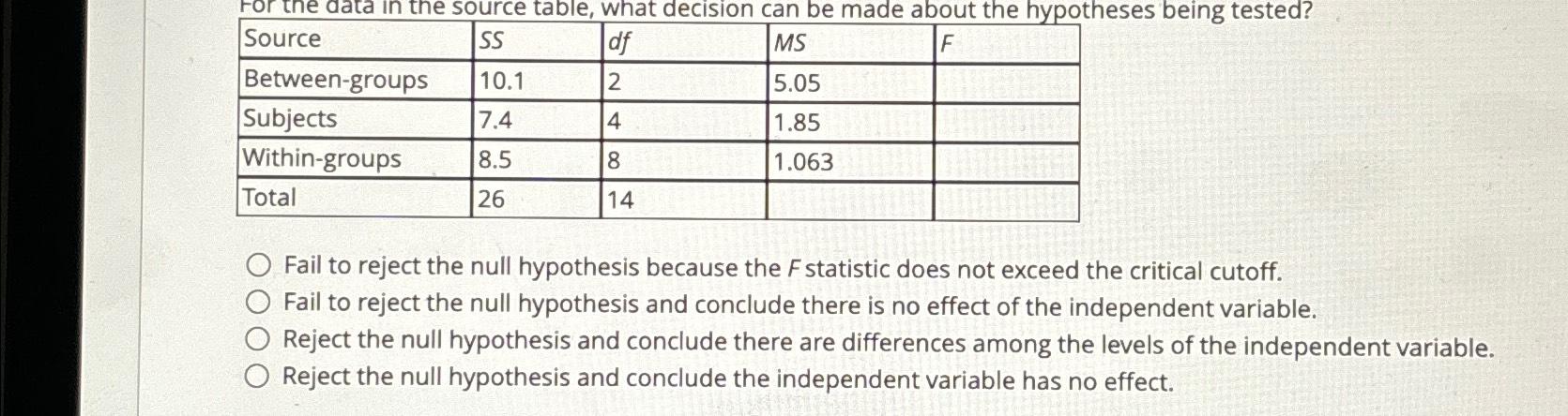 Solved \table[[Source,SS,df,MS,F | Chegg.com