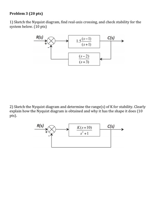 Solved Problem 3 (20 pts) 1) Sketch the Nyquist diagram, | Chegg.com