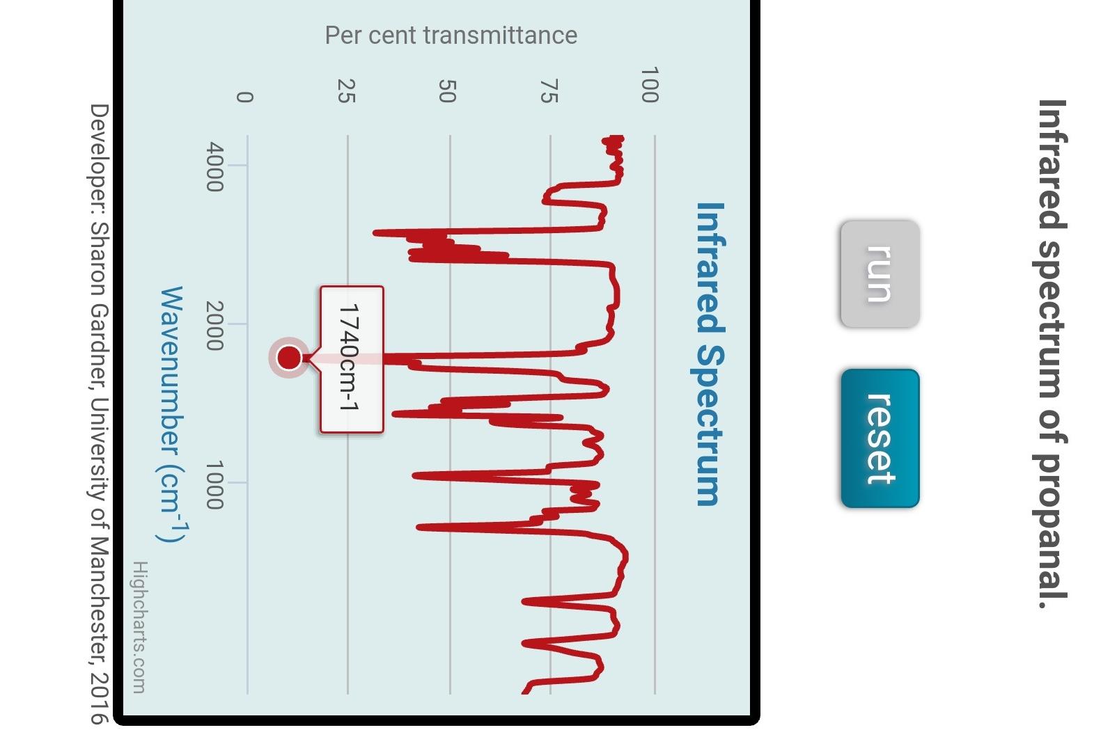 Solved Obtain the Infrared spectrum of propanal using the | Chegg.com