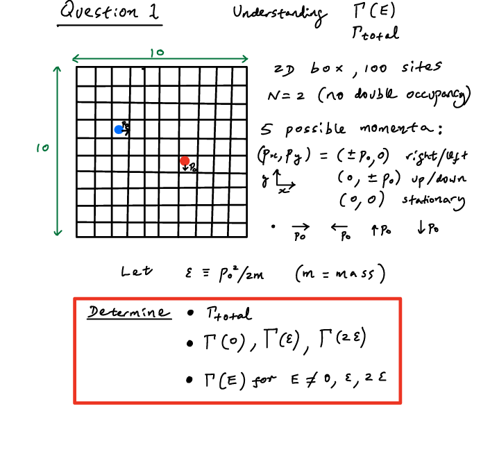 Question 1Understanding Γ(E)Γtotal 2D box, 100 | Chegg.com