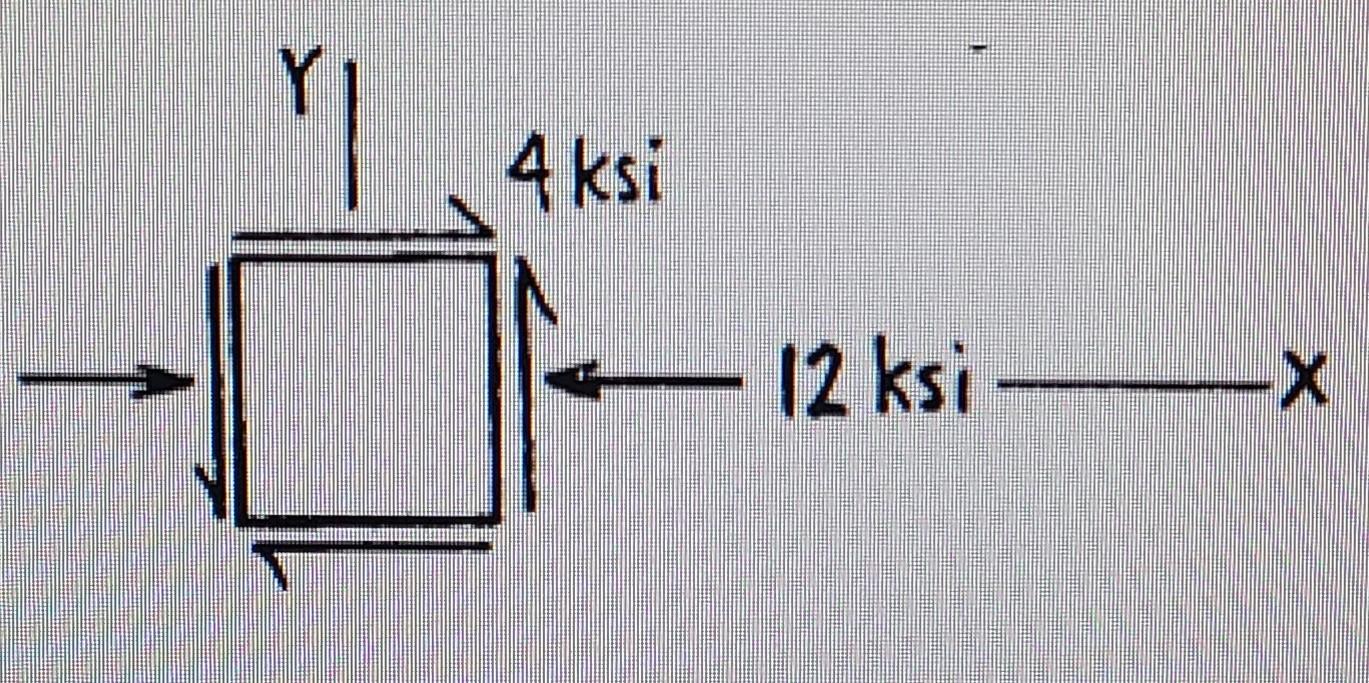 Solved Y 4ksi 12 ksi - -X The in-plane maximum Shear | Chegg.com