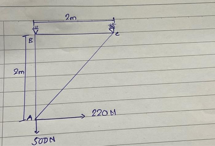 Solved determine the internal force of all members for the | Chegg.com