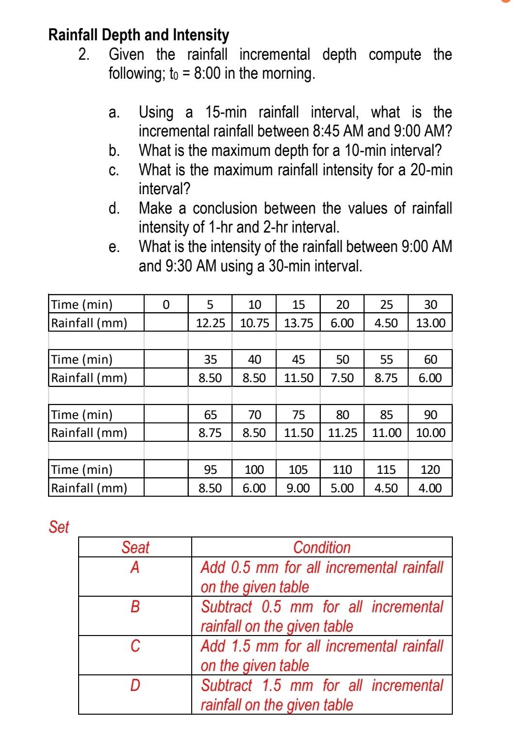 (SET D) Given the rainfall incremental depth compute | Chegg.com