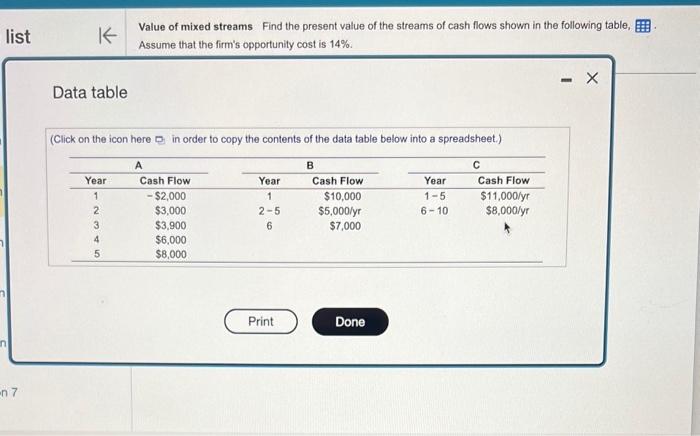Solved Value of mixed streams Find the present value of the | Chegg.com