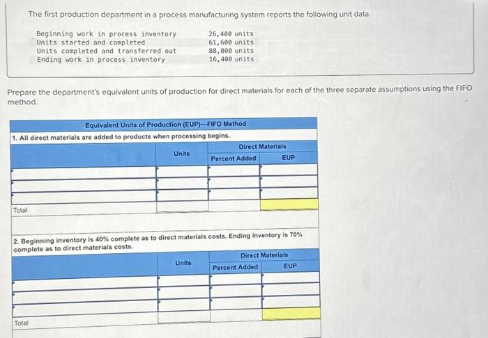 Solved The first production department in a process | Chegg.com