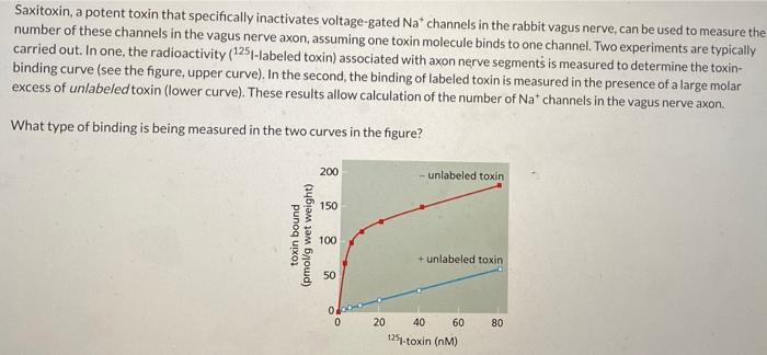 Saxitoxin, a potent toxin that specifically | Chegg.com