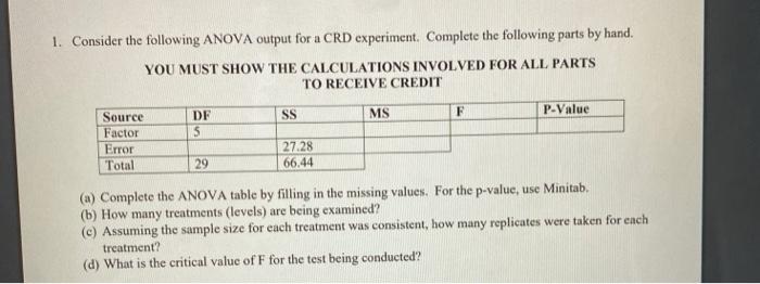 Solved 1. Consider the following ANOVA output for a CRD | Chegg.com