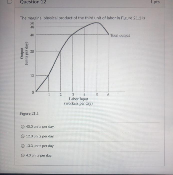 Solved Question 12 1 pts The marginal physical product of | Chegg.com