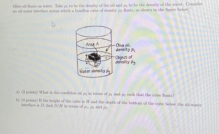 Solved Olive oil floats on water. Take ρ1 to be the density | Chegg.com
