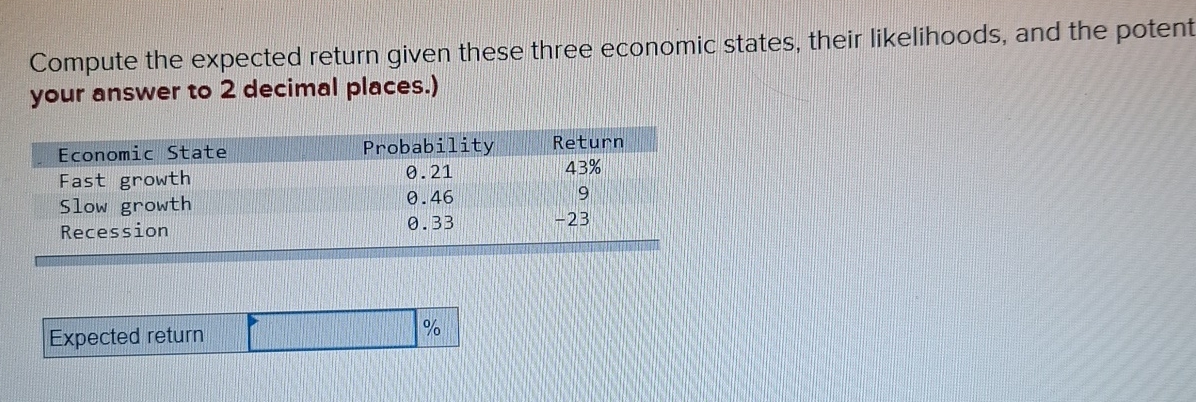Solved Compute the expected return given these three | Chegg.com