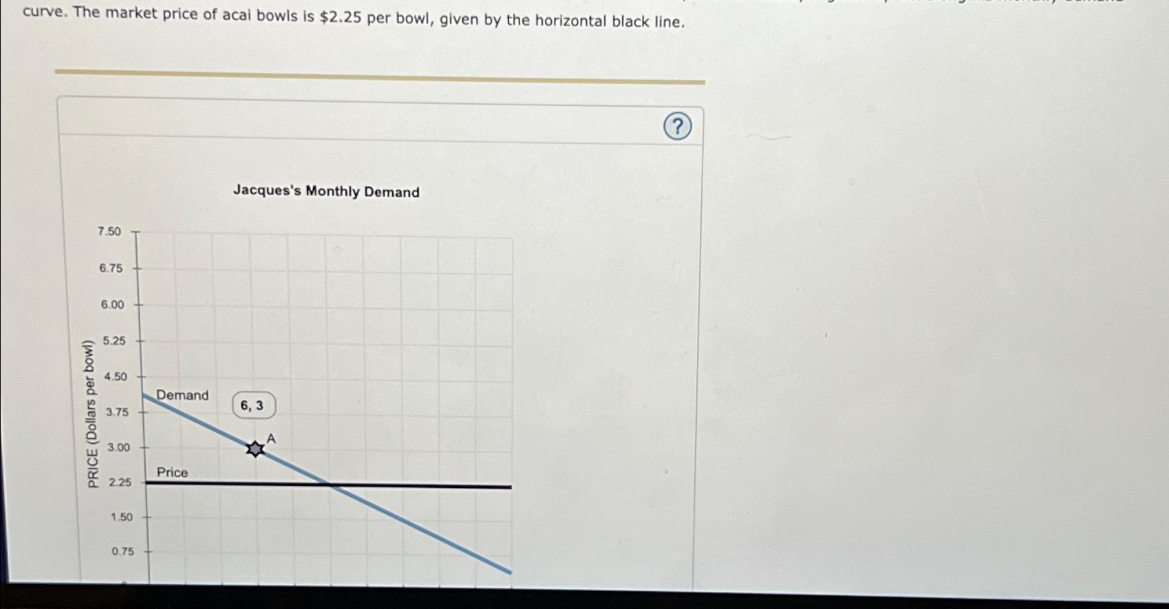 Solved curve. The market price of acai bowls is $2.25 ﻿per | Chegg.com