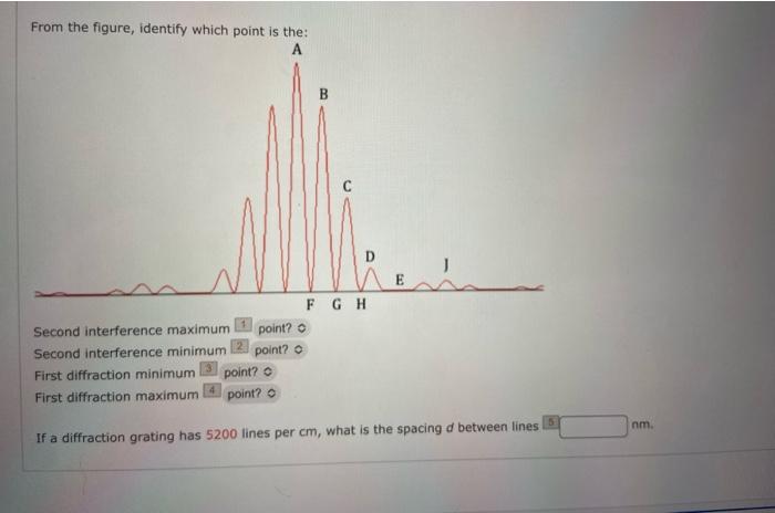 Solved From the figure, identify which point is the A noi F | Chegg.com