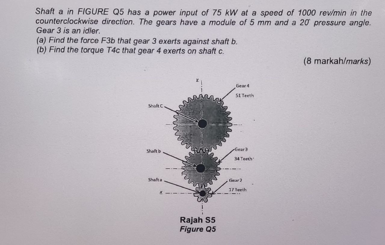 Solved Shaft a in FIGURE Q5 ﻿has a power input of 75kW ﻿at a | Chegg.com