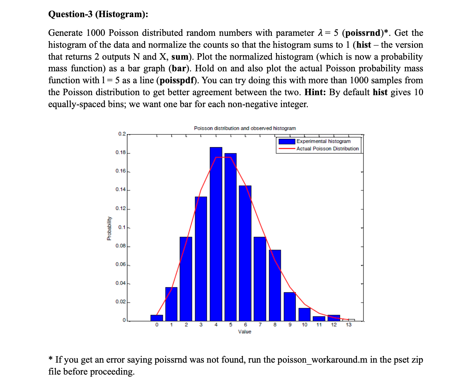 Solved Question-3 (Histogram):Generate 1000 ﻿Poisson | Chegg.com