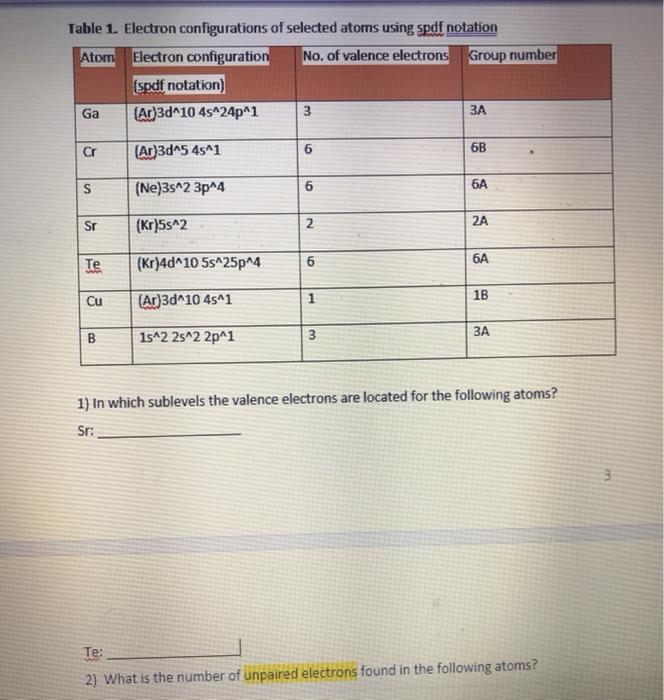 Solved Table 1. Electron configurations of selected atoms | Chegg.com