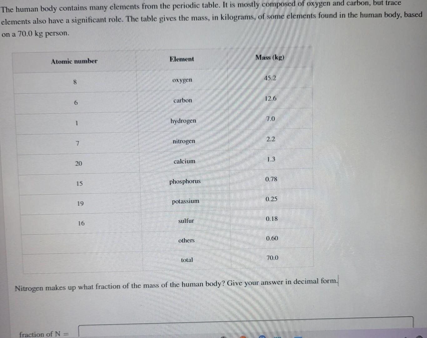 Solved The human body contains many elements from the | Chegg.com