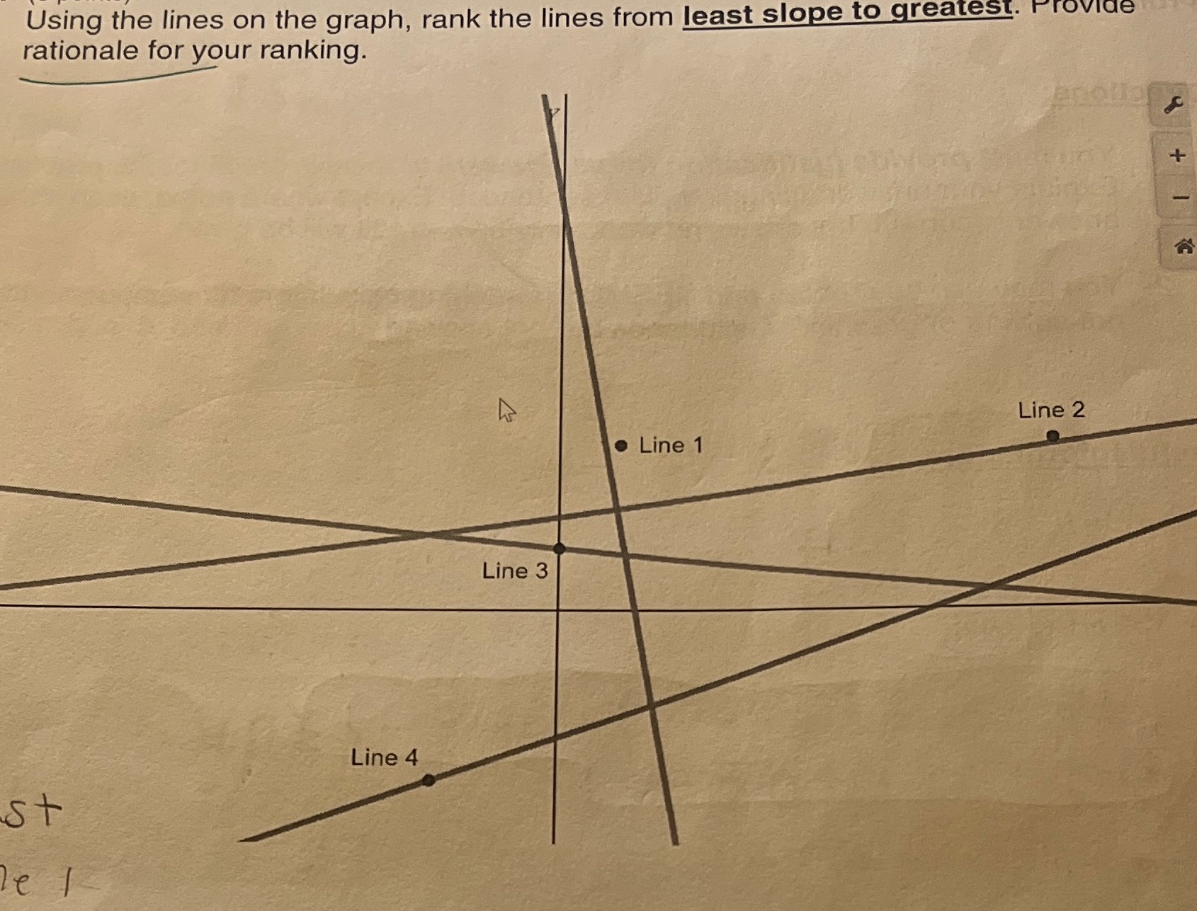 Solved Using the lines on the graph, rank the lines from | Chegg.com