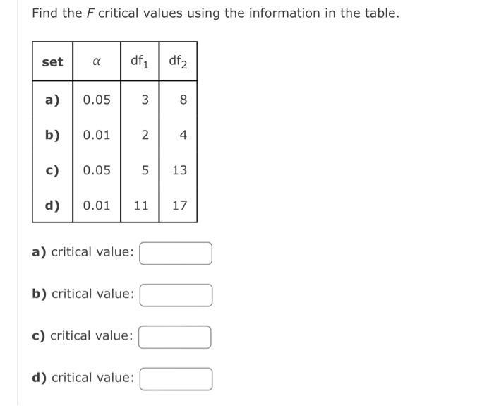 Solved Find the F critical values using the information in | Chegg.com