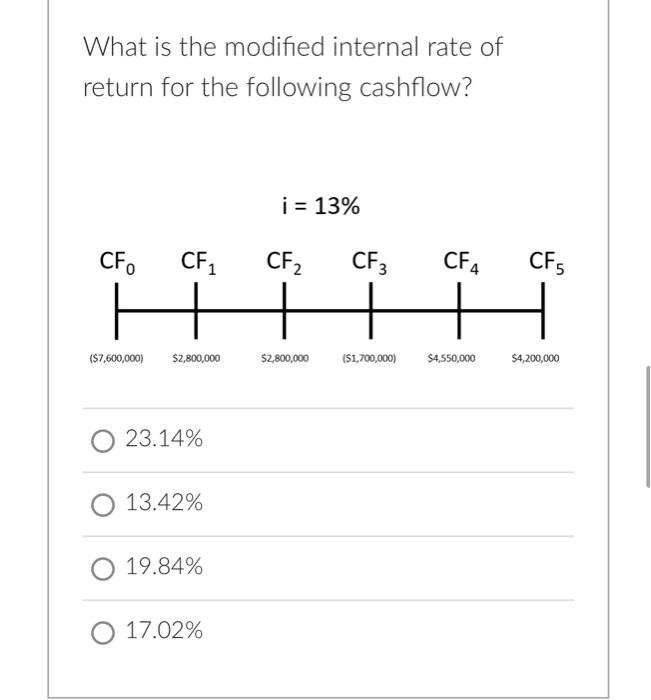 What Is The Modified Internal Rate Of Return For The