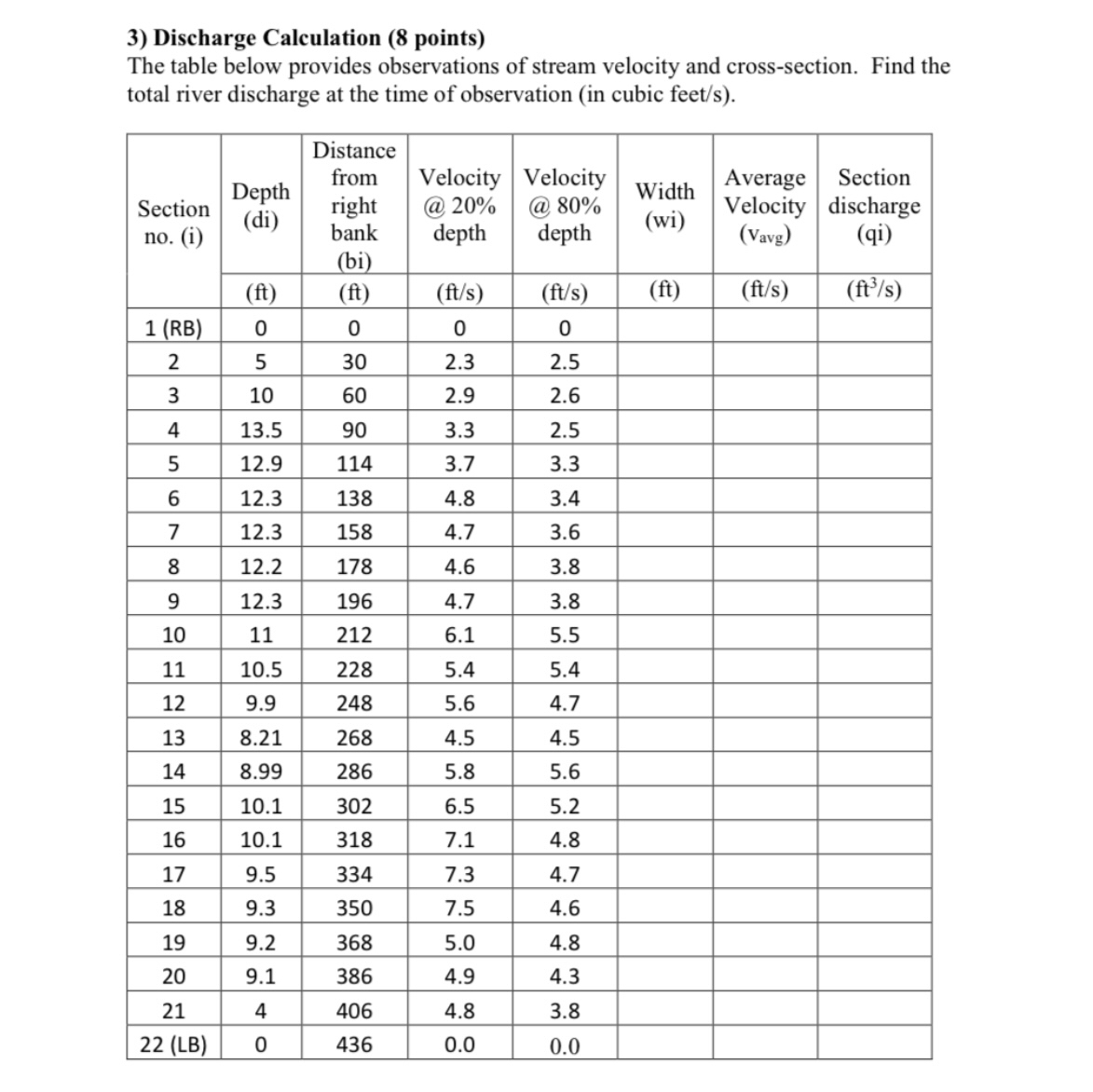 Solved Discharge Calculation ( 8 ﻿points)The table below | Chegg.com