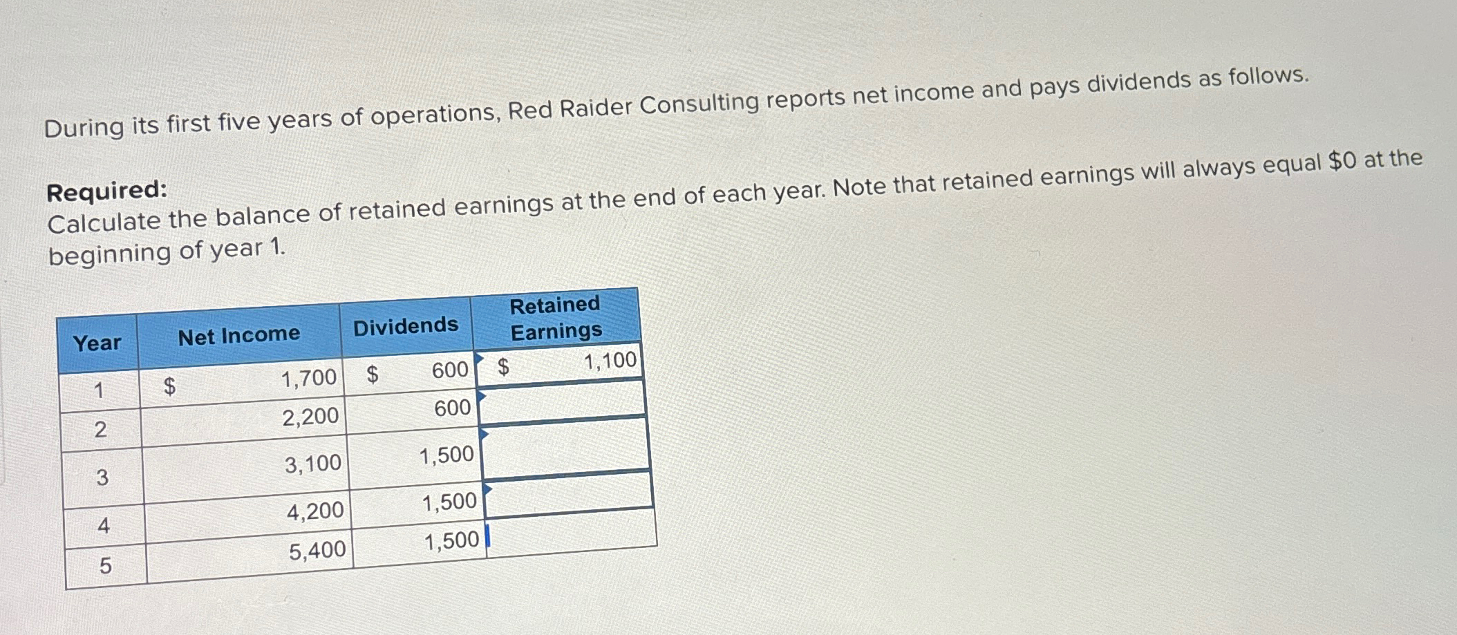 Solved During its first five years of operations, Red Raider | Chegg.com