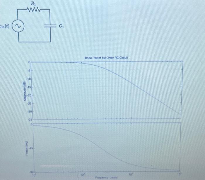 Solved Above are a 1st Order RC filter and its bode plot. | Chegg.com
