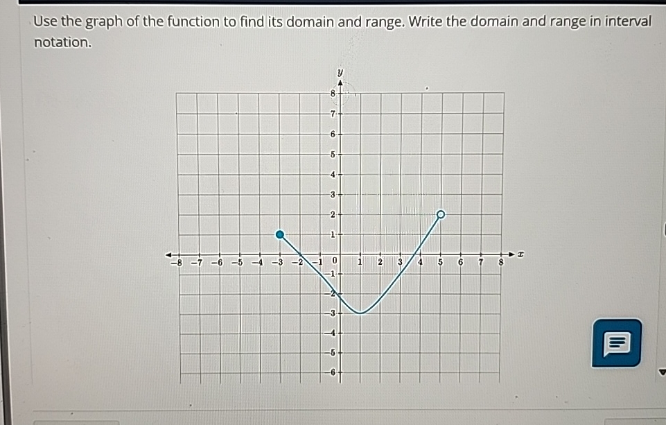 Solved Use the graph of the function to find its domain and | Chegg.com