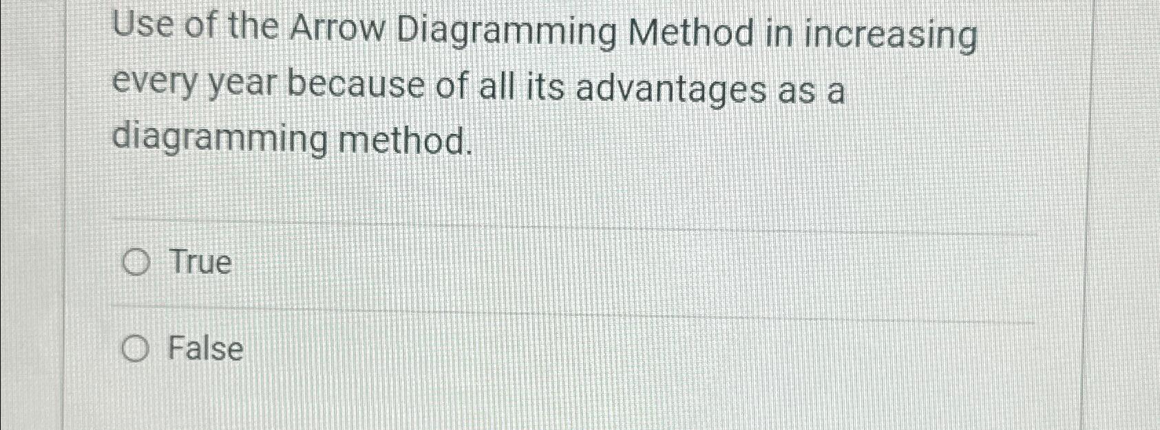 Solved Use of the Arrow Diagramming Method in increasing | Chegg.com