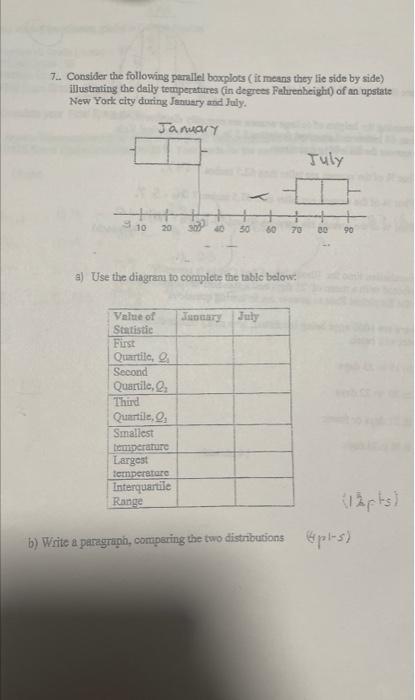Solved 7. Consider the following panallel boxplots (it means | Chegg.com Solved 7. Consider the following panallel boxplots (it means | Chegg.com
