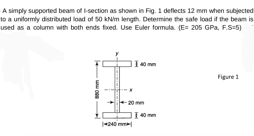 Solved A simply supported beam of l-section as shown in Fig. | Chegg.com