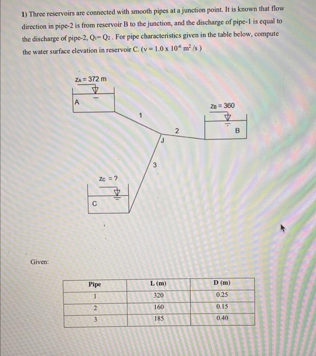 ) Three reservoirs are connected with smooth pipes at | Chegg.com
