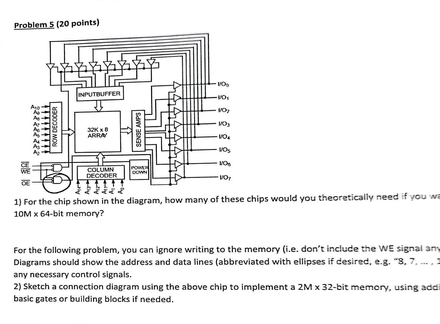 Solved Problem 5 (20 points) ROW DECODER INPUTBUFFER ↓↓ 32K | Chegg.com