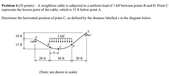 Solved Problem 4 (28 points) - A weightless cable is | Chegg.com