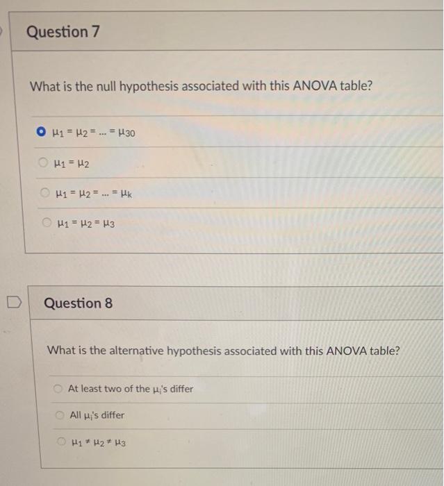 Solved a Use the following partial ANOVA table to complete | Chegg.com