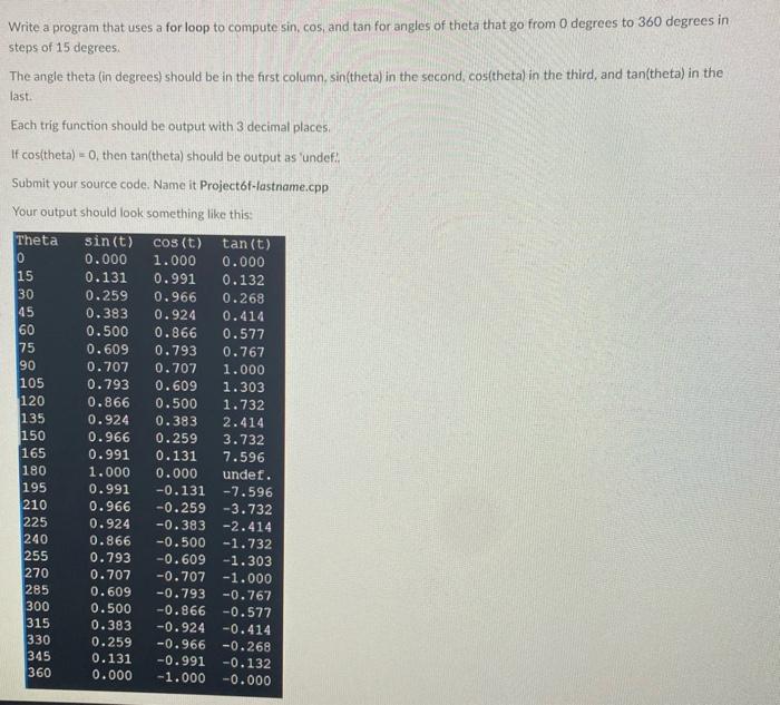 Solved Write a program that uses a for loop to compute sin, | Chegg.com