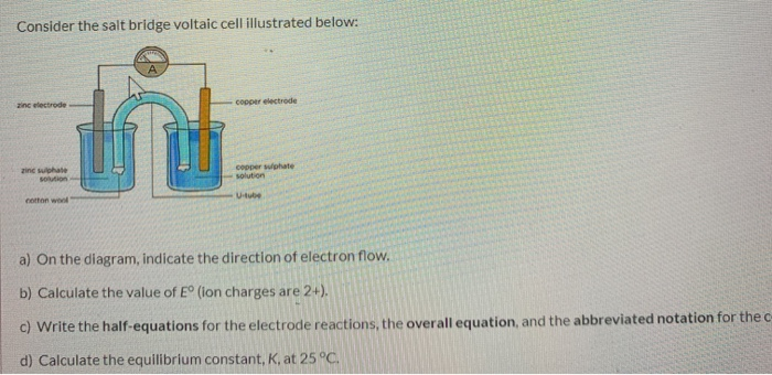Solved Consider the salt bridge voltaic cell illustrated | Chegg.com