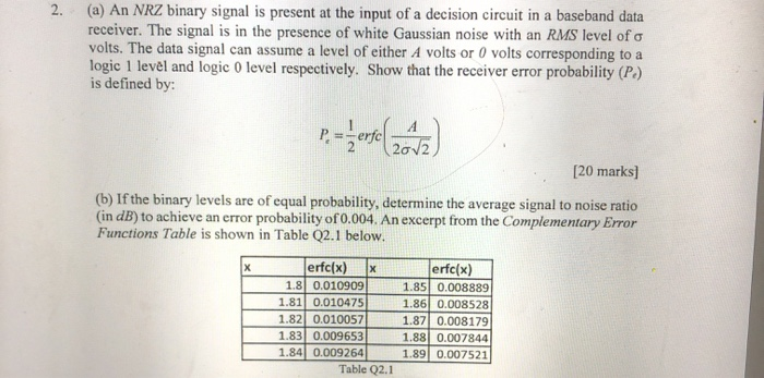 2. (a) An NRZ binary signal is present at the input | Chegg.com