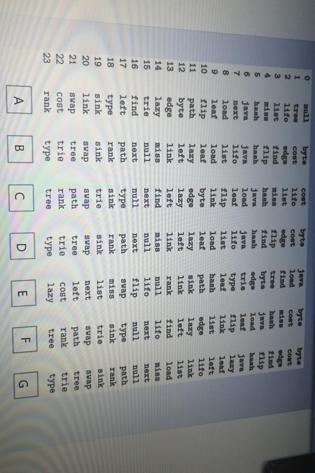 Solved Q10 25 Points The column on the left contains the | Chegg.com