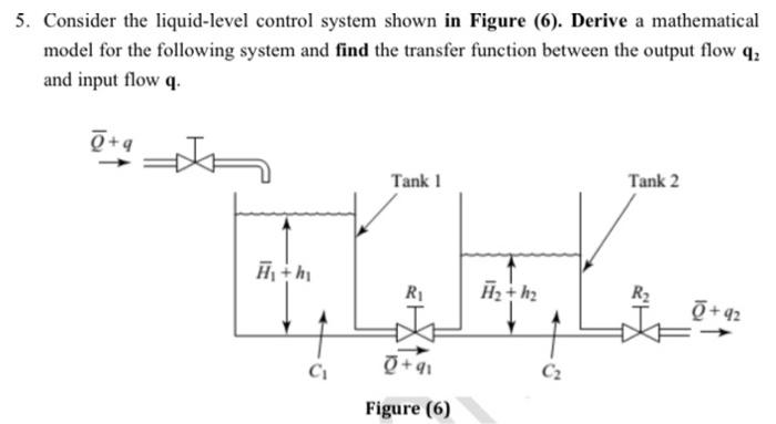 Solved 5. Consider the liquid-level control system shown in | Chegg.com